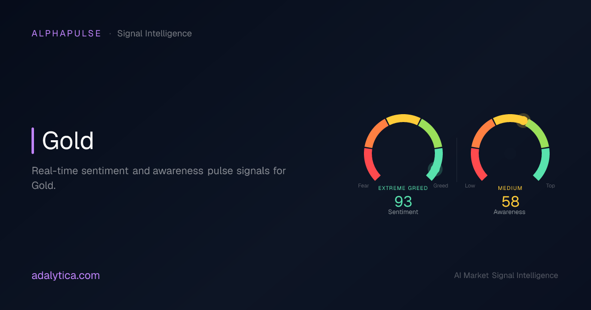 Gold Fear & Greed Index - Sentiment Analysis | Adalytica